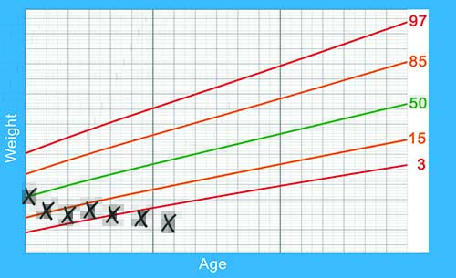 Infant, child, youth growth (0-17 years) | RPHCM