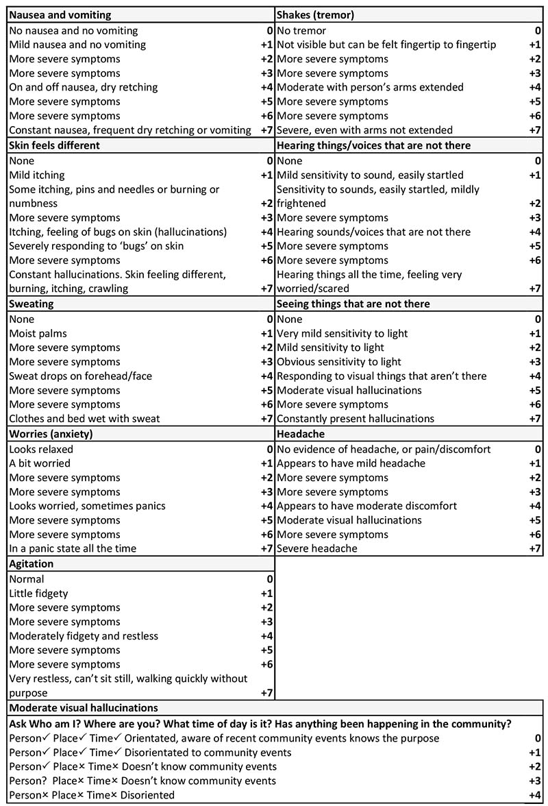Alcohol withdrawal | RPHCM