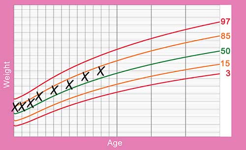 Infant, child, youth growth (0-17 years) | RPHCM