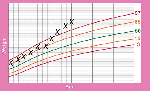 Baby Weight Percentiles Chart Infant, Child, Youth Growth (0 17 Years)