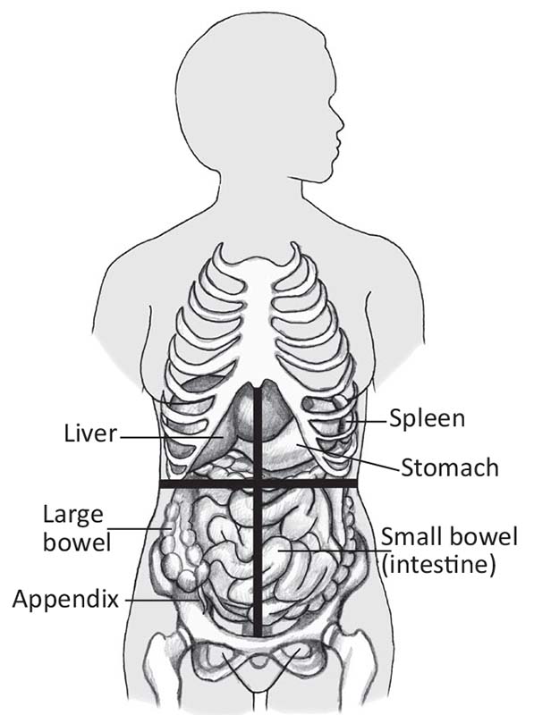 Abdominal examination | RPHCM