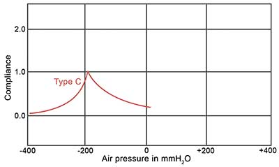 Ear examination | RPHCM