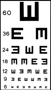 Checking near and distance vision | RPHCM