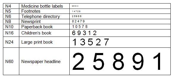 Checking near and distance vision | RPHCM