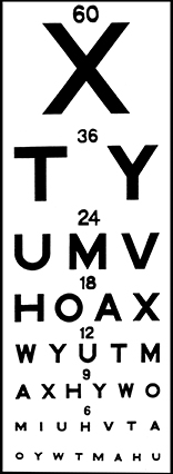 Checking near and distance vision | RPHCM