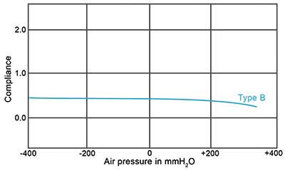 Ear examination | RPHCM