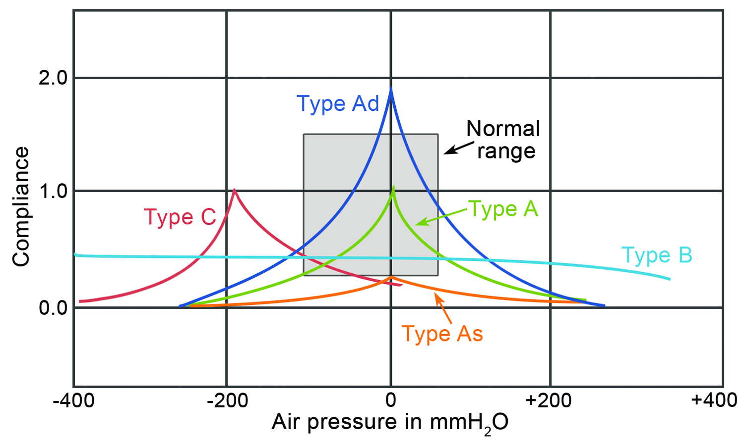 Ear examination | RPHCM