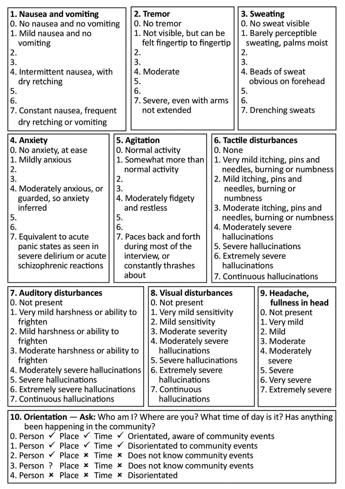 Alcohol withdrawal | RPHCM